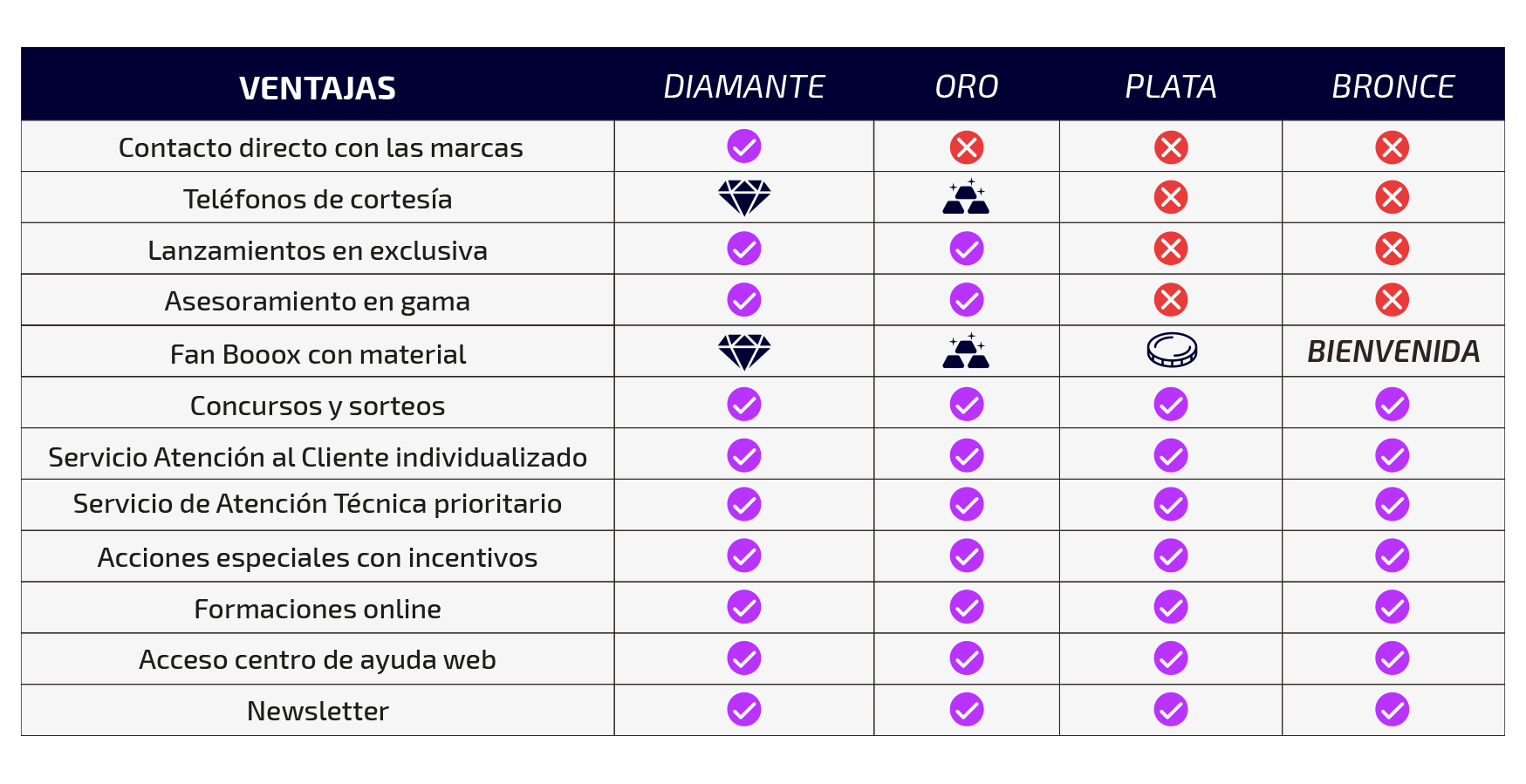 ¿Qué es Fan Shooop!? Ventajas y categorías – Centro de ayuda Fan Shooop!
